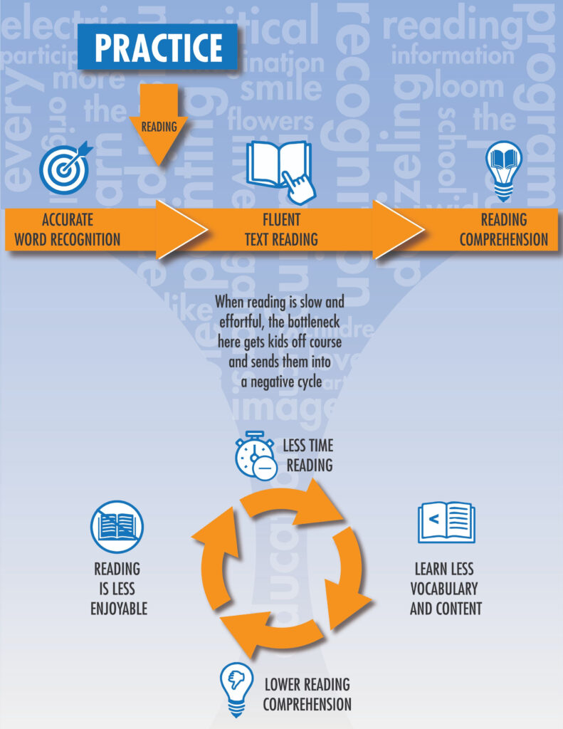 Reading Intervention: It's Not Too Late | Springer